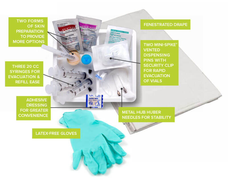 The Gablofen® Experience - Gablofen